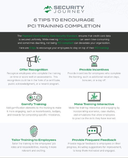 Your Business Guide to PCI-DSS Compliance Training