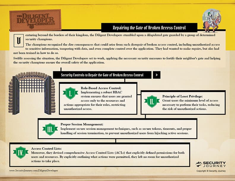 OWASP Top 10 Broken Access Control Explained