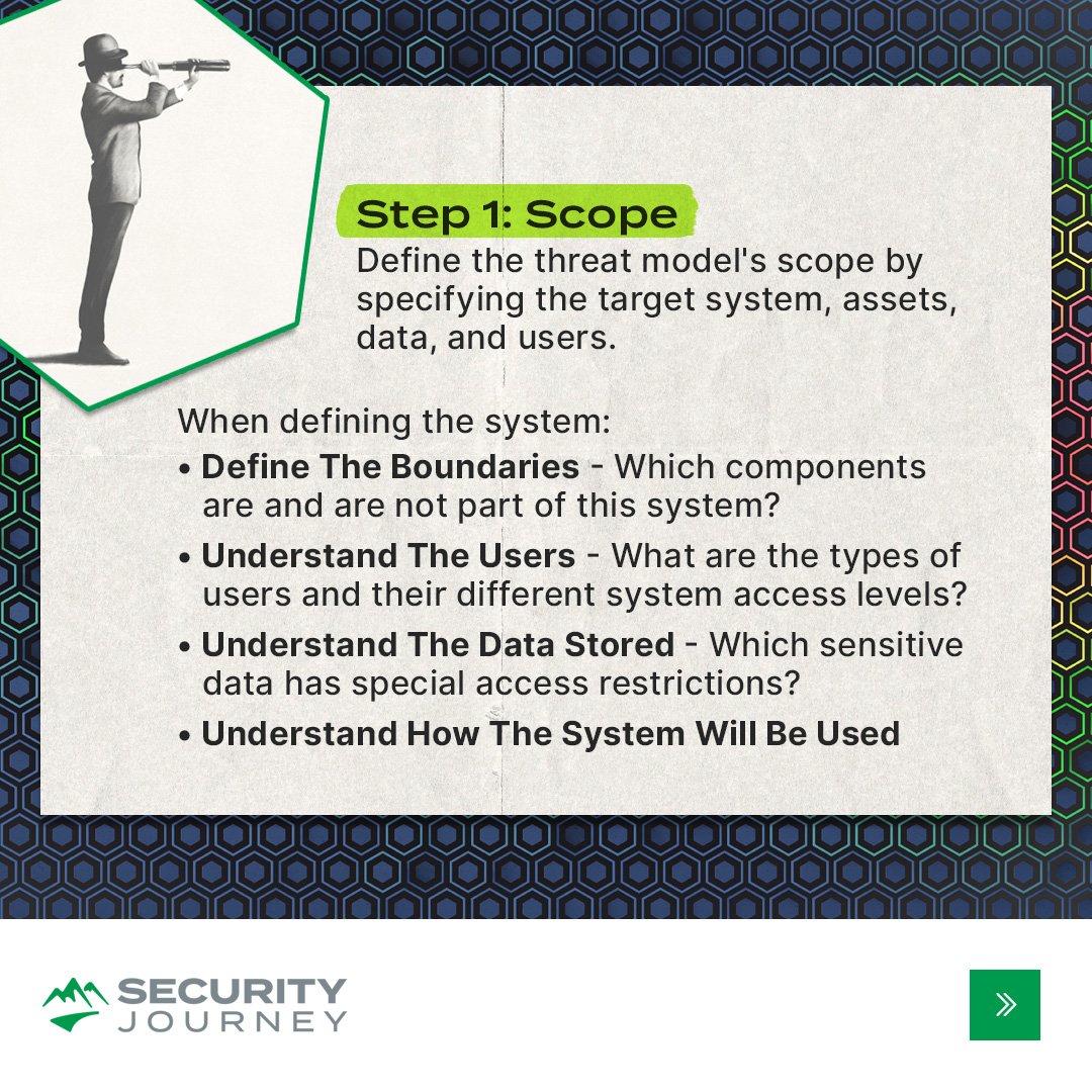 The Ultimate Beginner's Guide To Threat Modeling