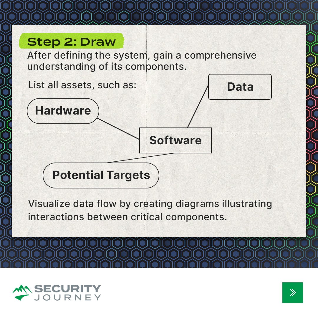 The Ultimate Beginner's Guide To Threat Modeling