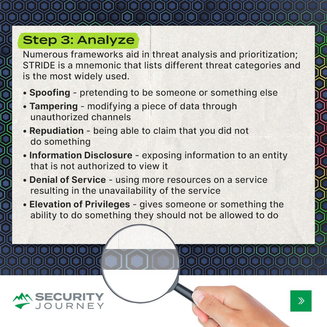 The Ultimate Beginner's Guide To Threat Modeling