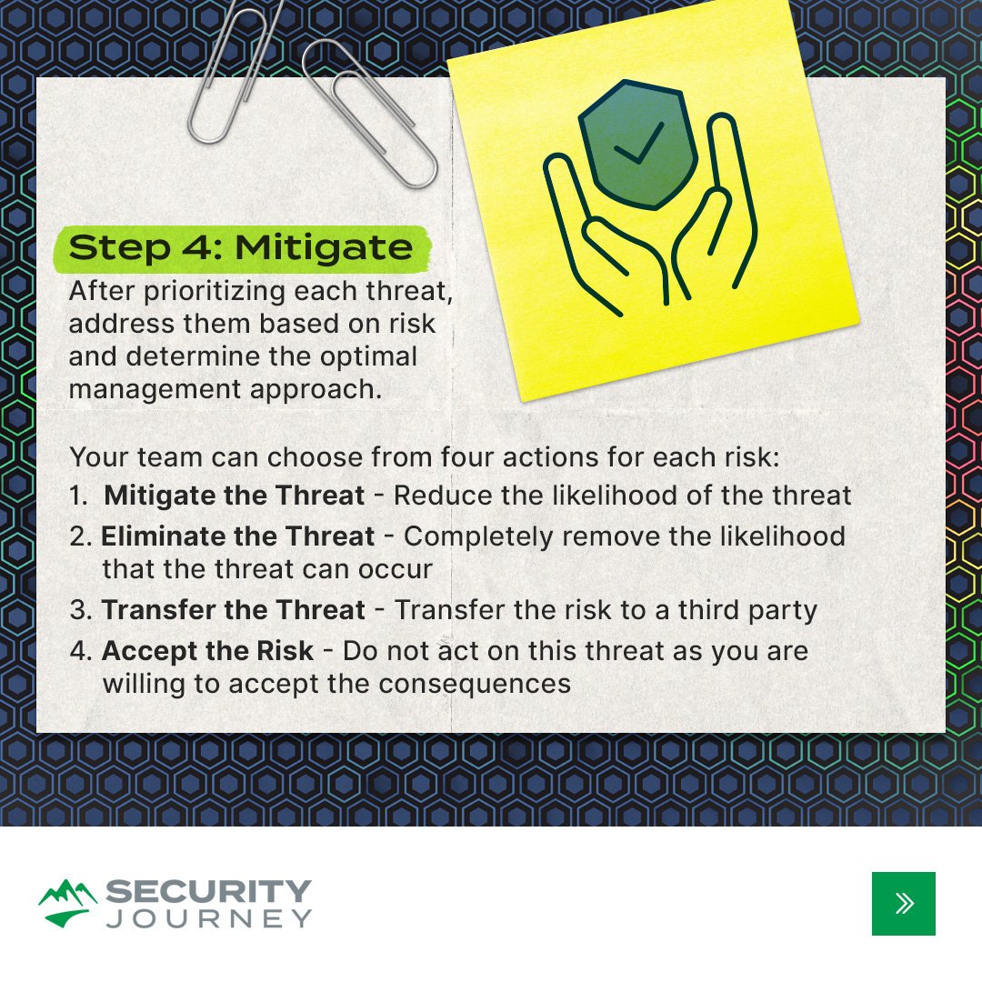 The Ultimate Beginner's Guide To Threat Modeling