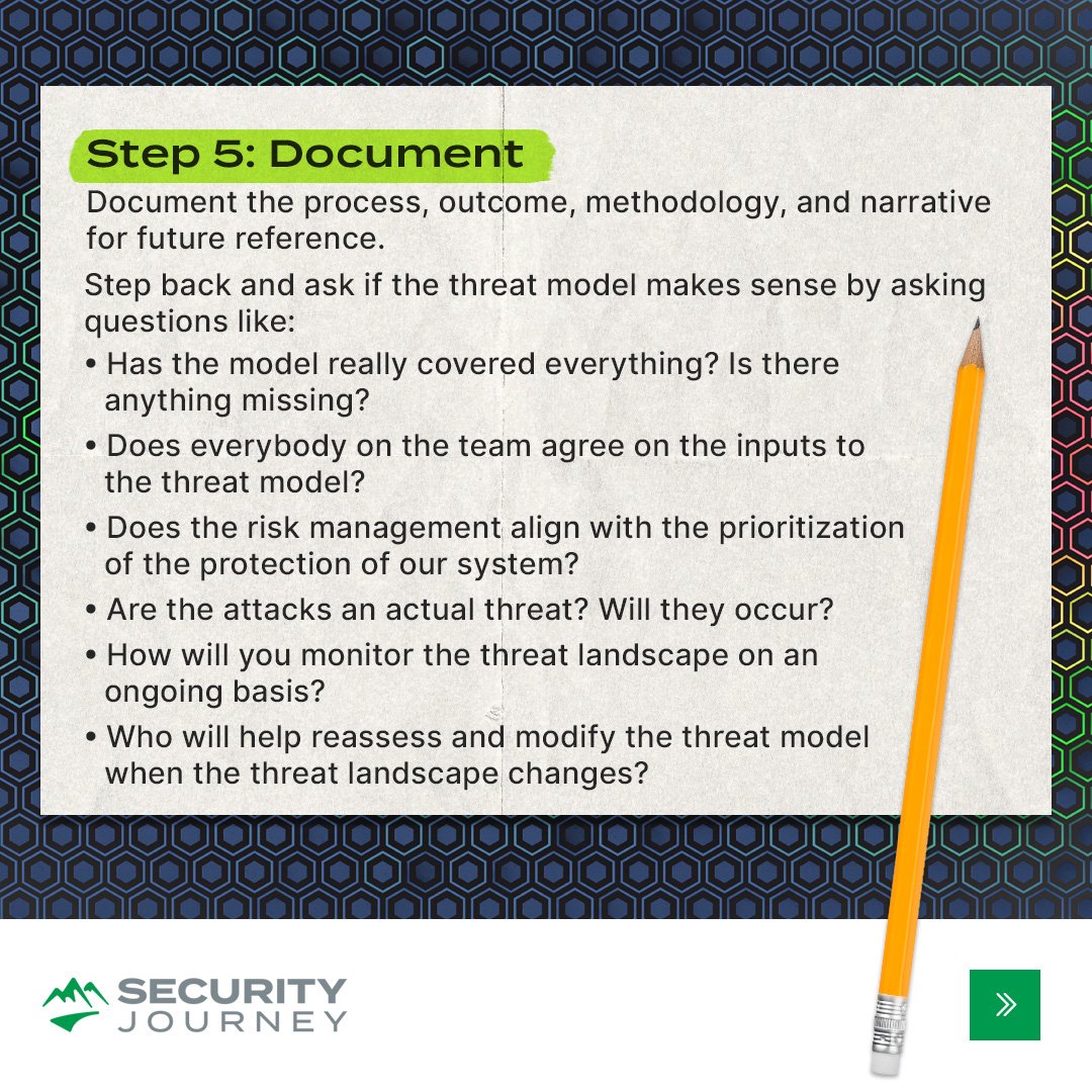 The Ultimate Beginner's Guide To Threat Modeling