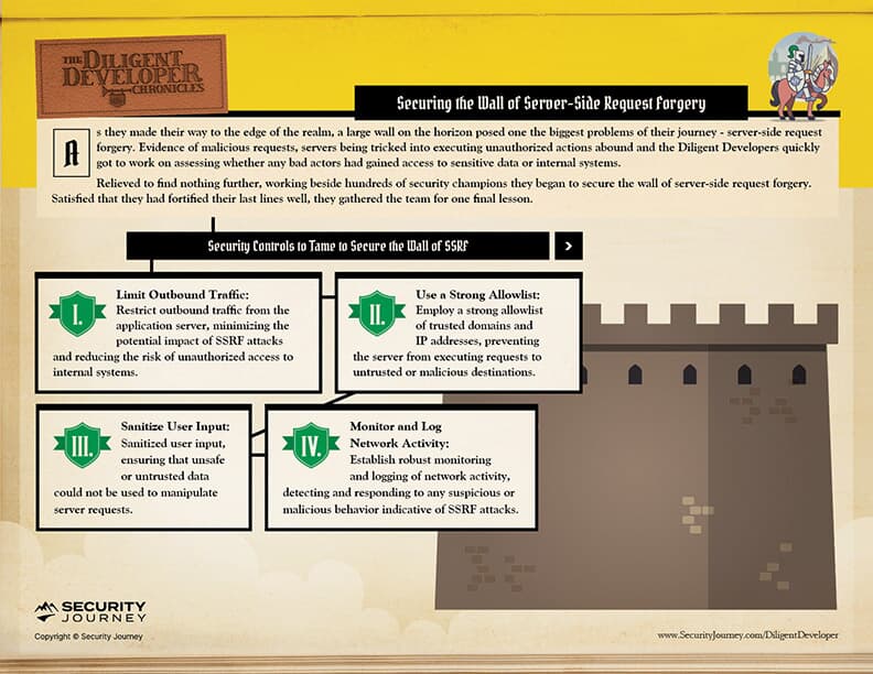 OWASP Top 10 Server-Side Request Forgery Explained