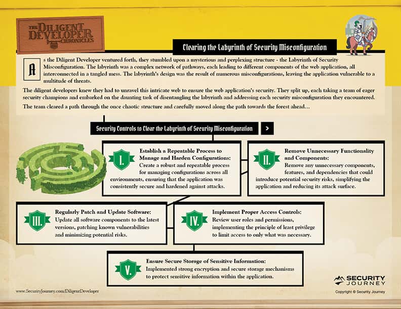 Owasp Top 10 Security Misconfiguration Explained