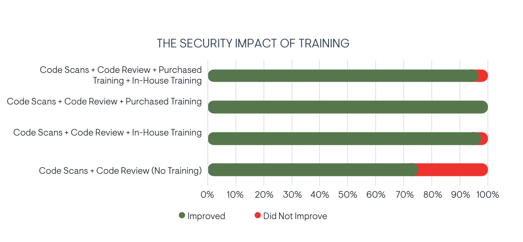 In-House vs. Vendor: Which is the Best Way to Provide Secure Coding Training?