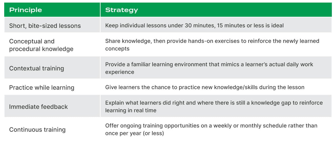 Learning Science Principles in AppSec Education: Your Key to Success