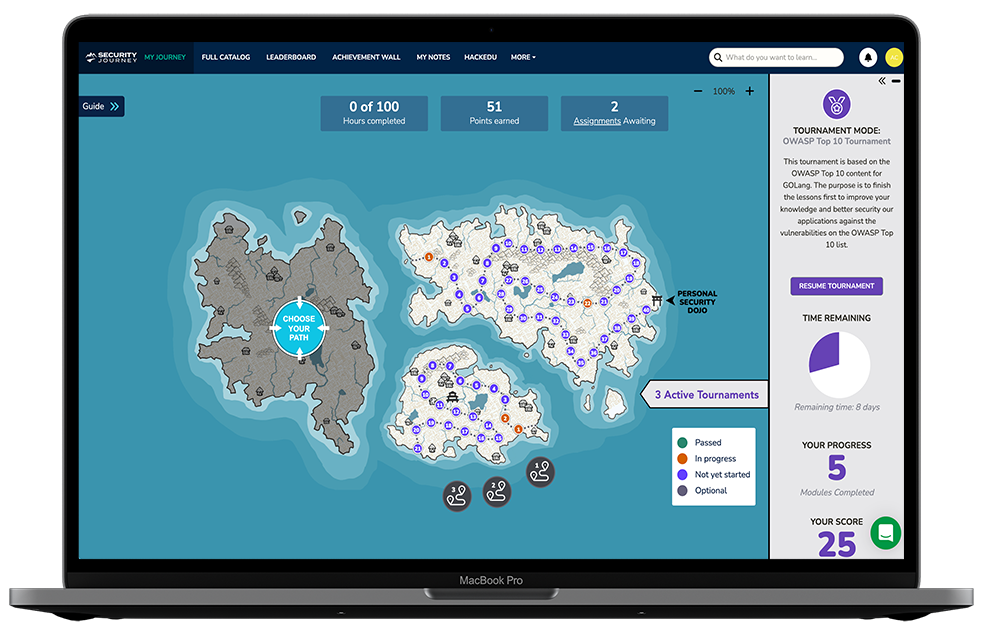 Secure Coding Training | Security Journey