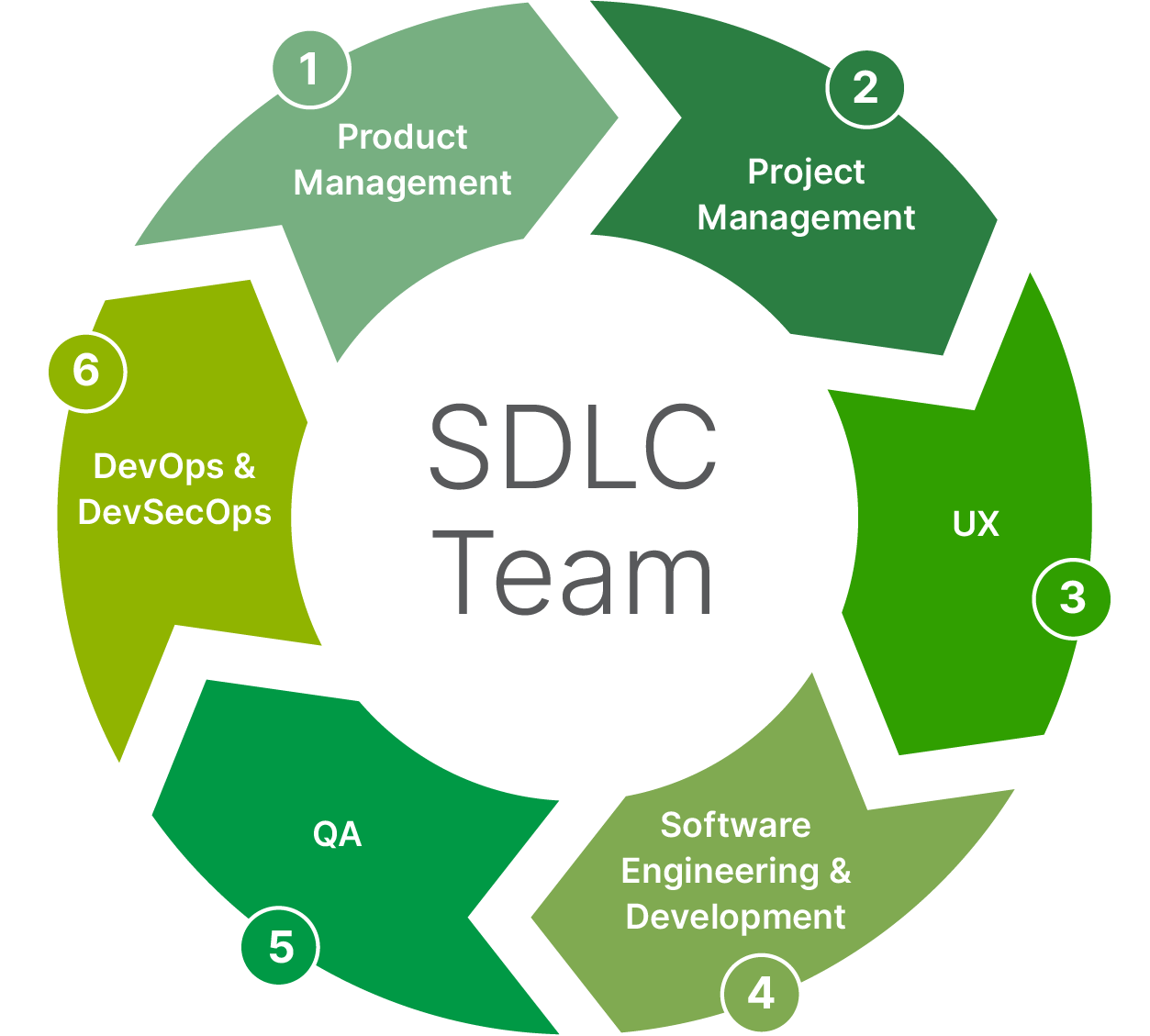 Secure Coding Training | Security Journey